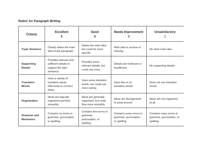 Rubric For Paragraph Writing | PDF