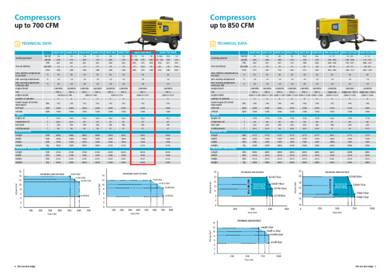 Atlas Copco Xavs 600 Pace | PDF