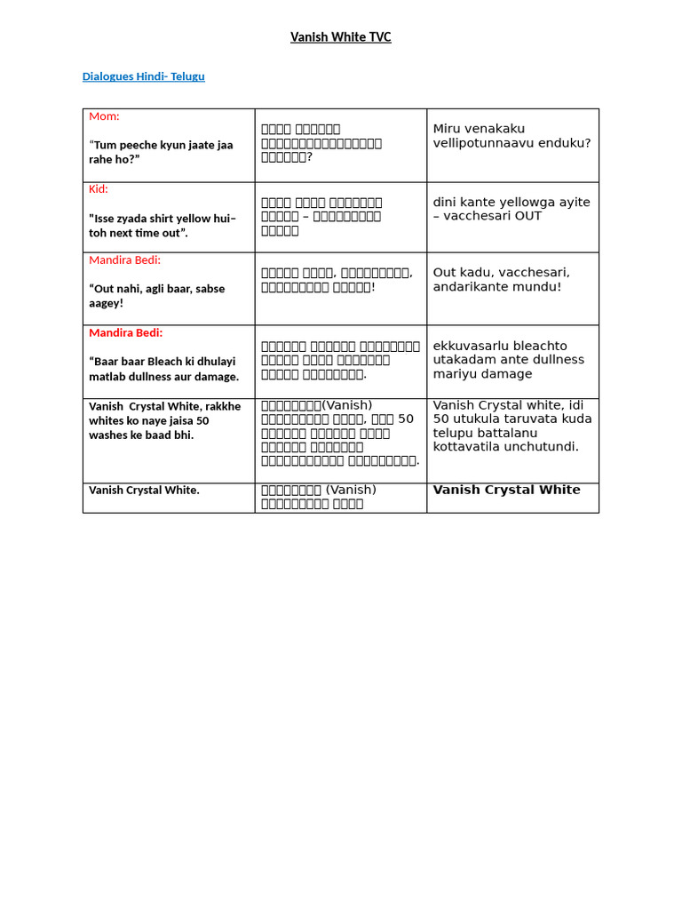 24 - 05 - 10 - Vanish White TVC - Dialogues-Telugu-9 May | PDF