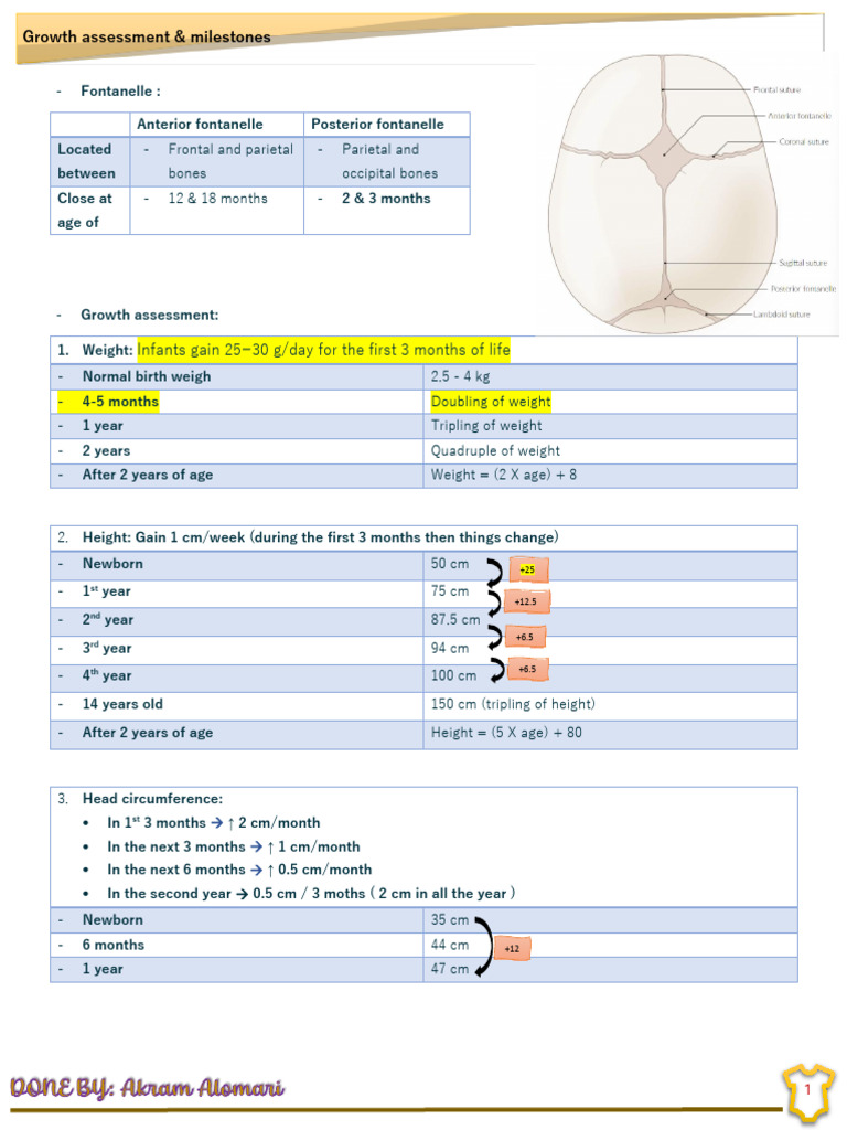 1. Pediatric - Growth assessment & Milestones | PDF