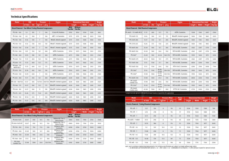 ELGi-Portables-PG 500 & PG 600 SPECS | PDF