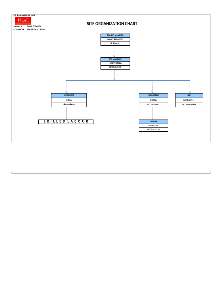 Struktur Organisasi Project R1 | PDF