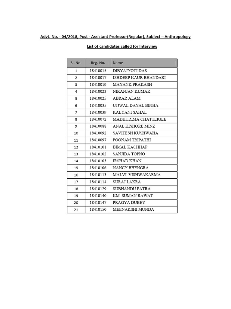 Anthropology Interview List and Instructions Dated 09 12 2022 | PDF Anthropology Interview List and Instructions Dated 09 12 2022 | PDF