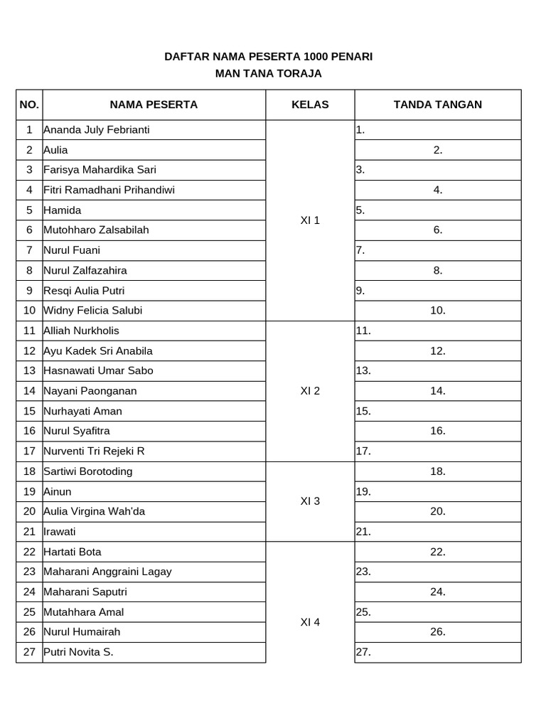 Daftar Nama Dan Absensi 1000 Penari MAN Tana Toraja | PDF