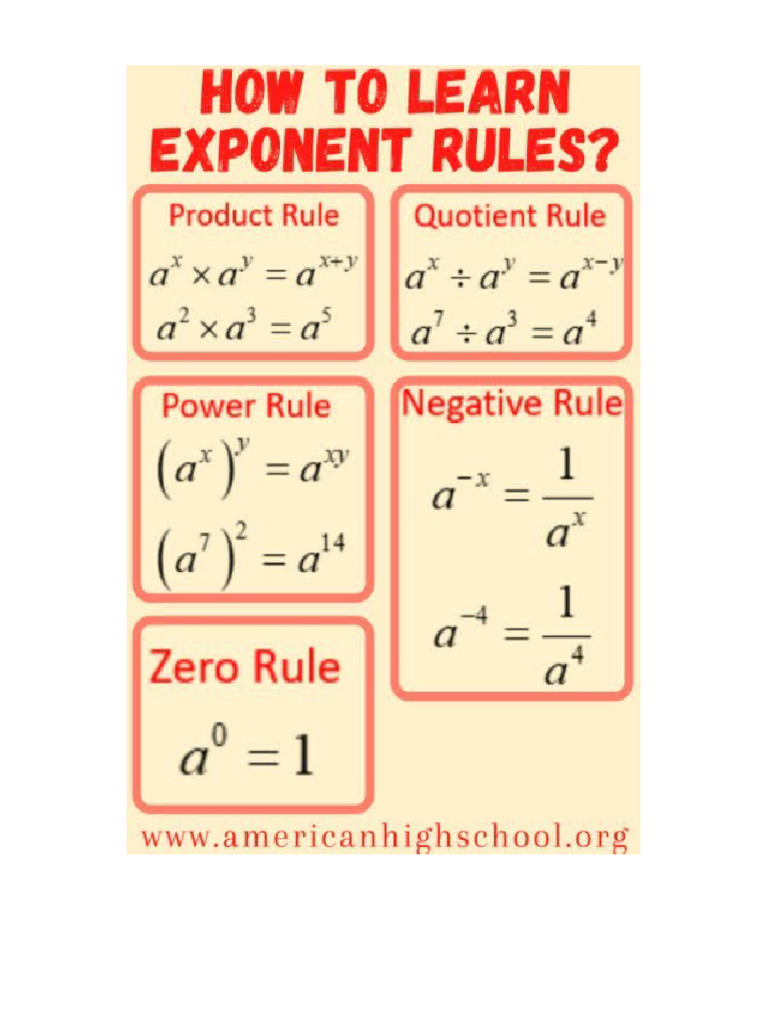 EXPONENT_RULES_Review | PDF