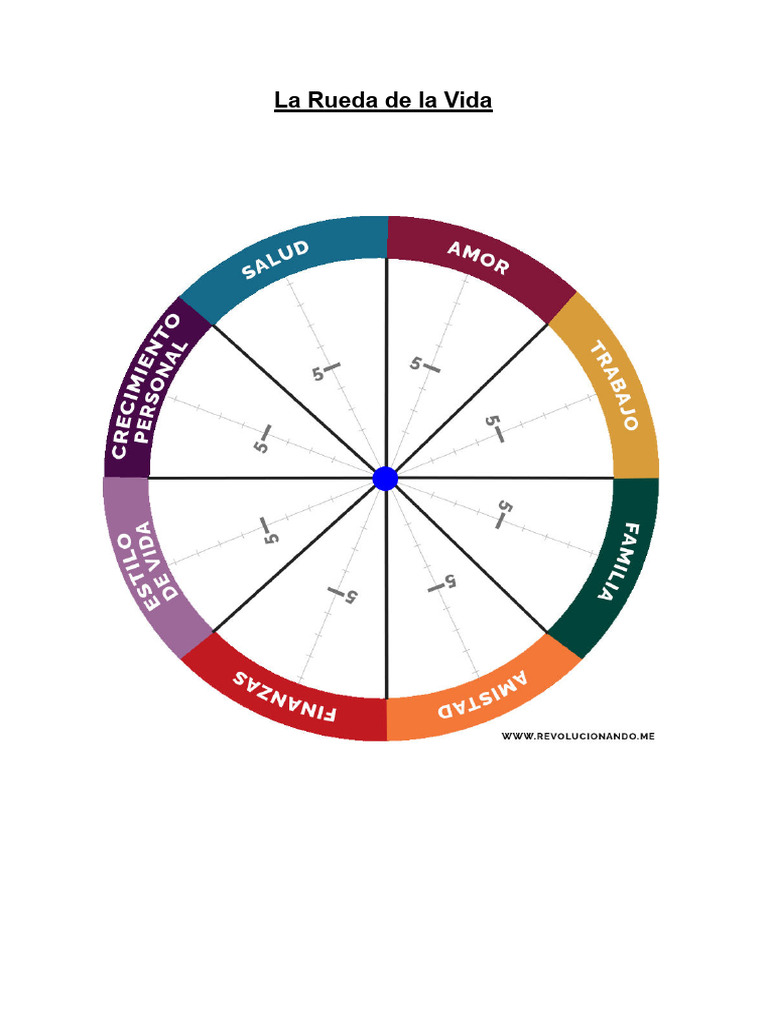 La Rueda de La Vida | PDF