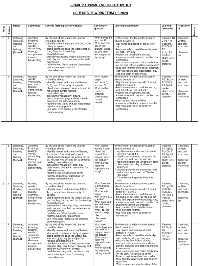 Grade 2 Tusome English Schemes 2024 | PDF | Vocabulary | Fluency