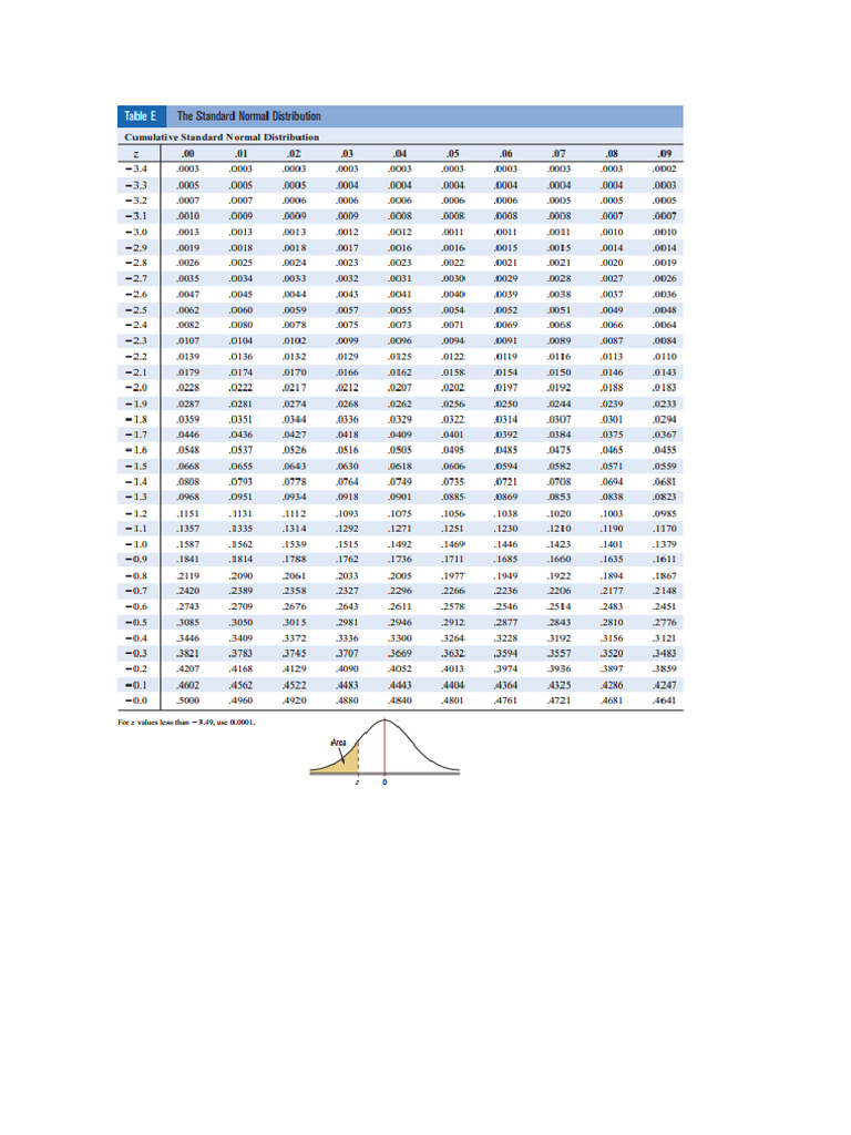 Tabel Apendix Uji Normalitas Z Dan P Pdf
