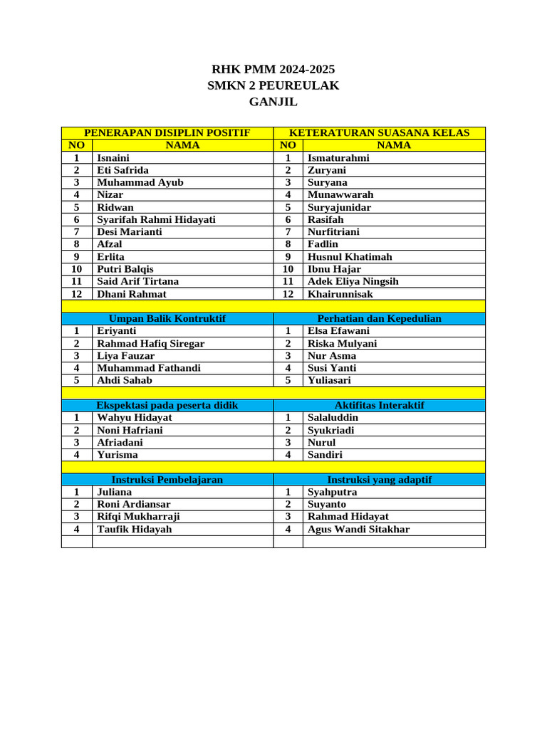 RHK PMM 2024-2025 | PDF