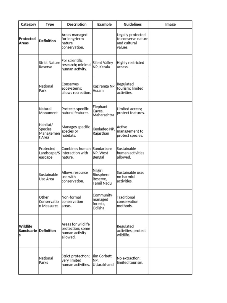 Landscape Table | PDF