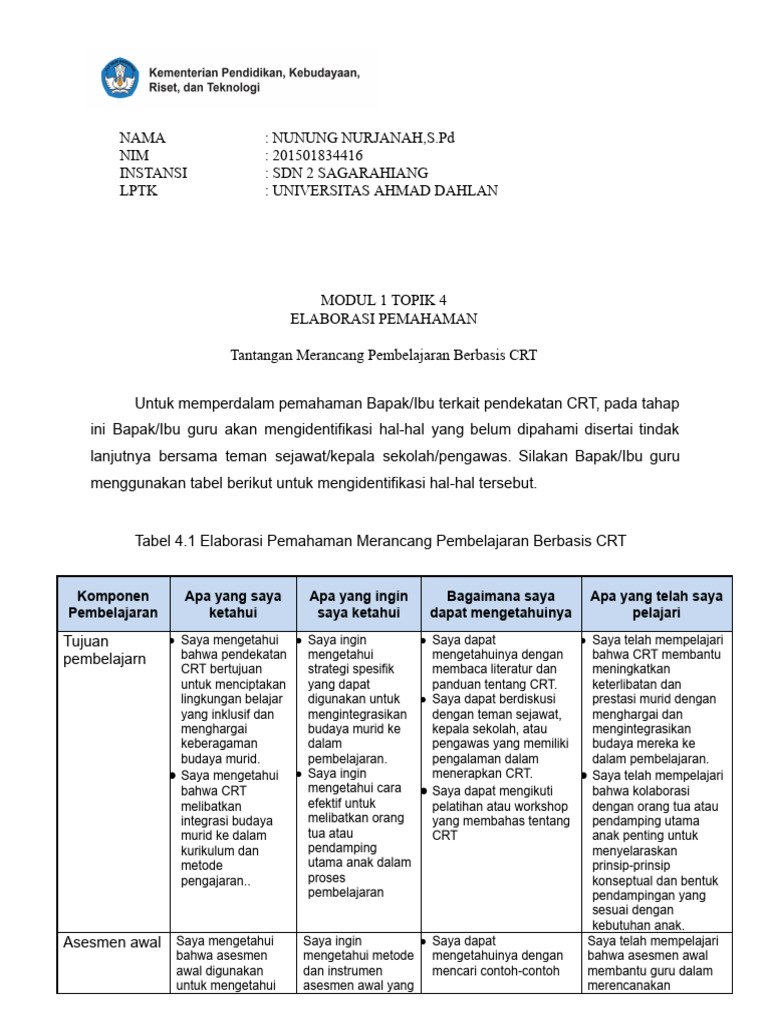Tantangan Merancang Pembelajaran Berbasis CRT | PDF Tantangan Merancang Pembelajaran Berbasis CRT | PDF