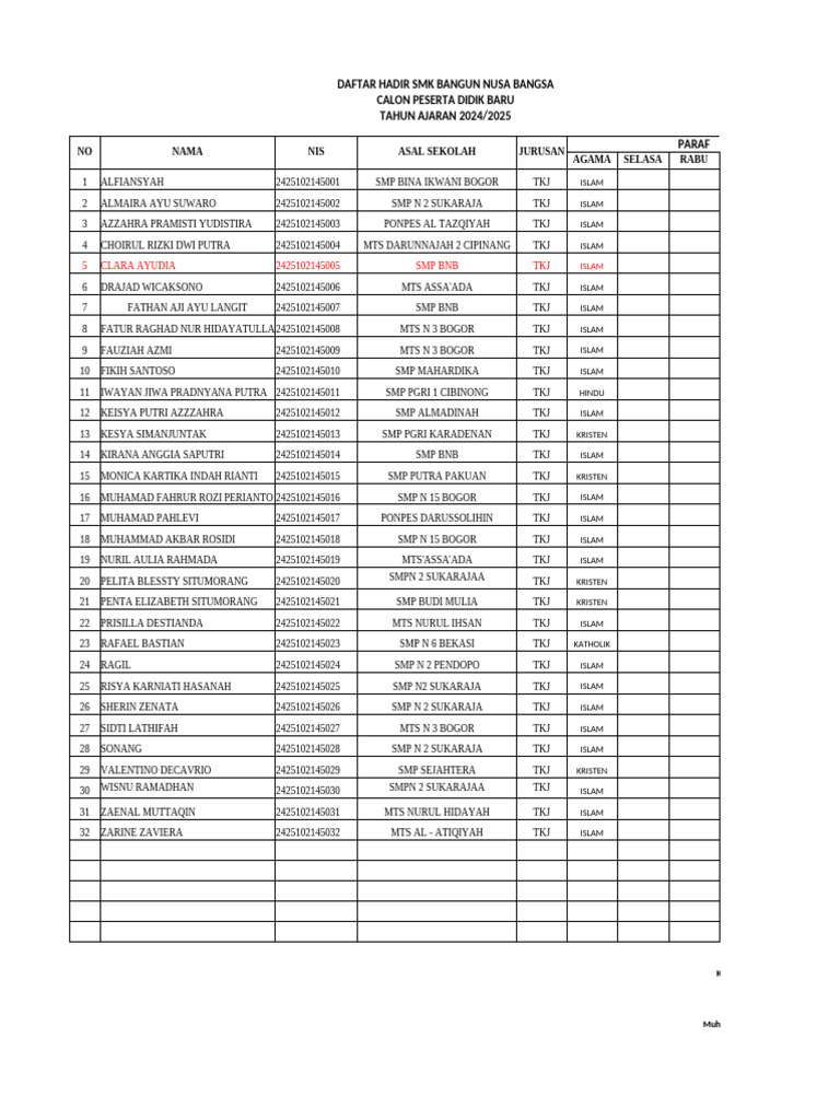 Data PPDB Tahun 2024-20251 | PDF
