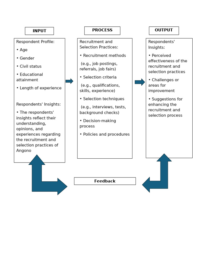 Theoritical Framework Pdf