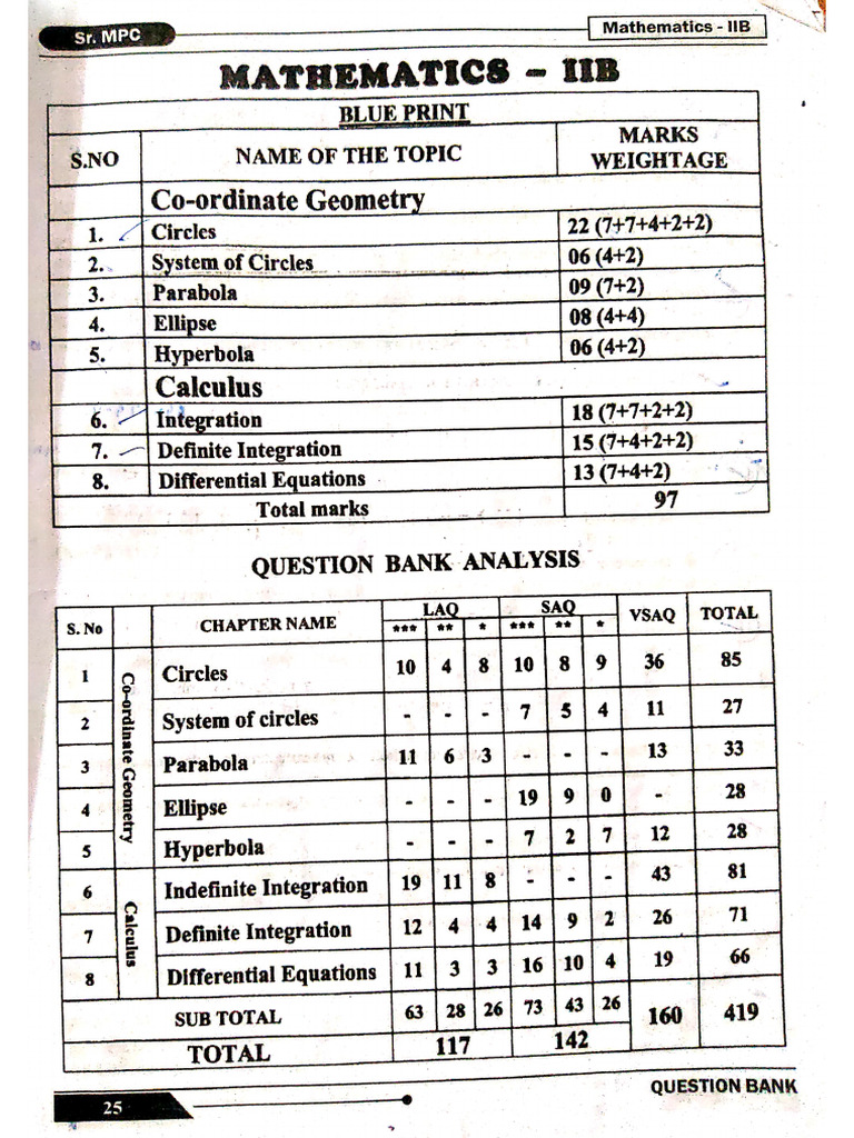 Maths 2B Qs Bank | PDF