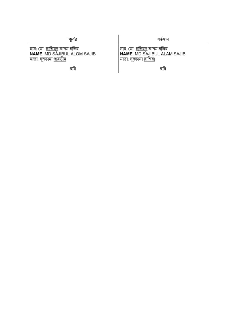 Sajib Nid Correction | PDF