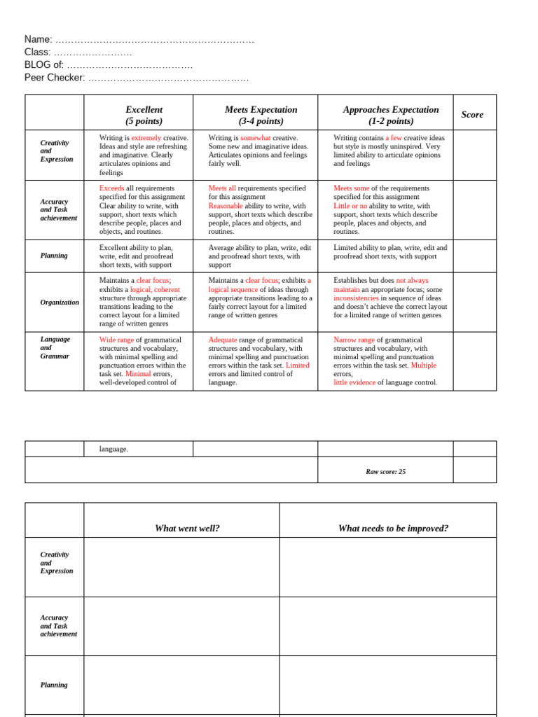 Writing Rubric and Peer Feedback | PDF