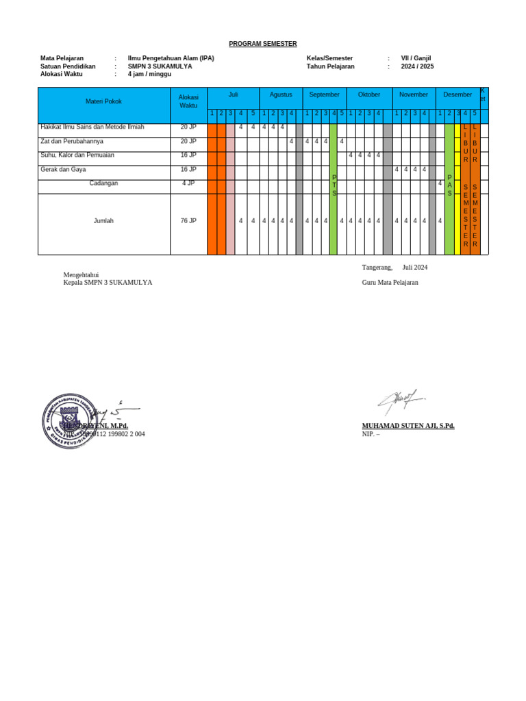 Program Semester | PDF