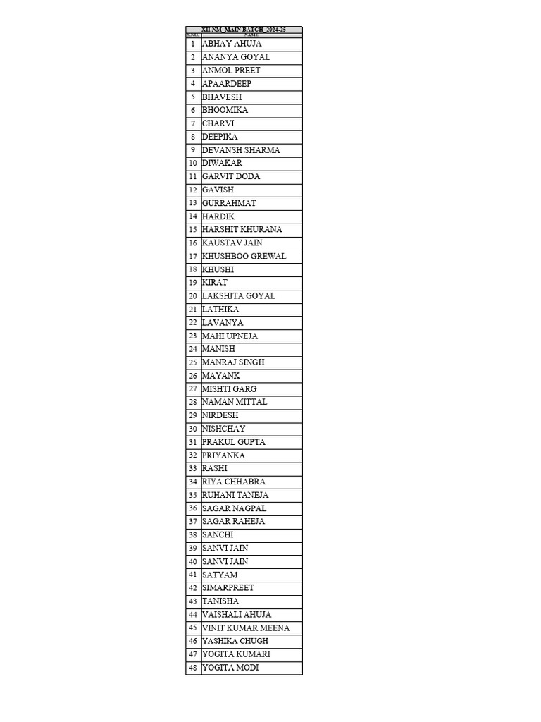Xii NM Main Batch 2024 25 | PDF