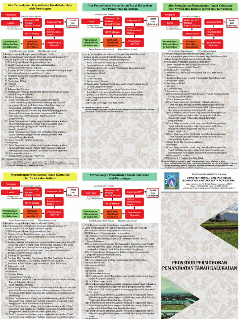 Prosedur Permohonan Pemanfaatan Tanah Kalurahan | PDF
