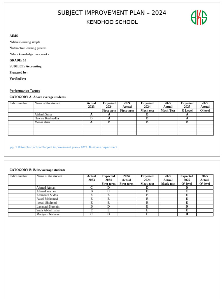 Subject Improvement Plan - Accounting GR.10 | PDF