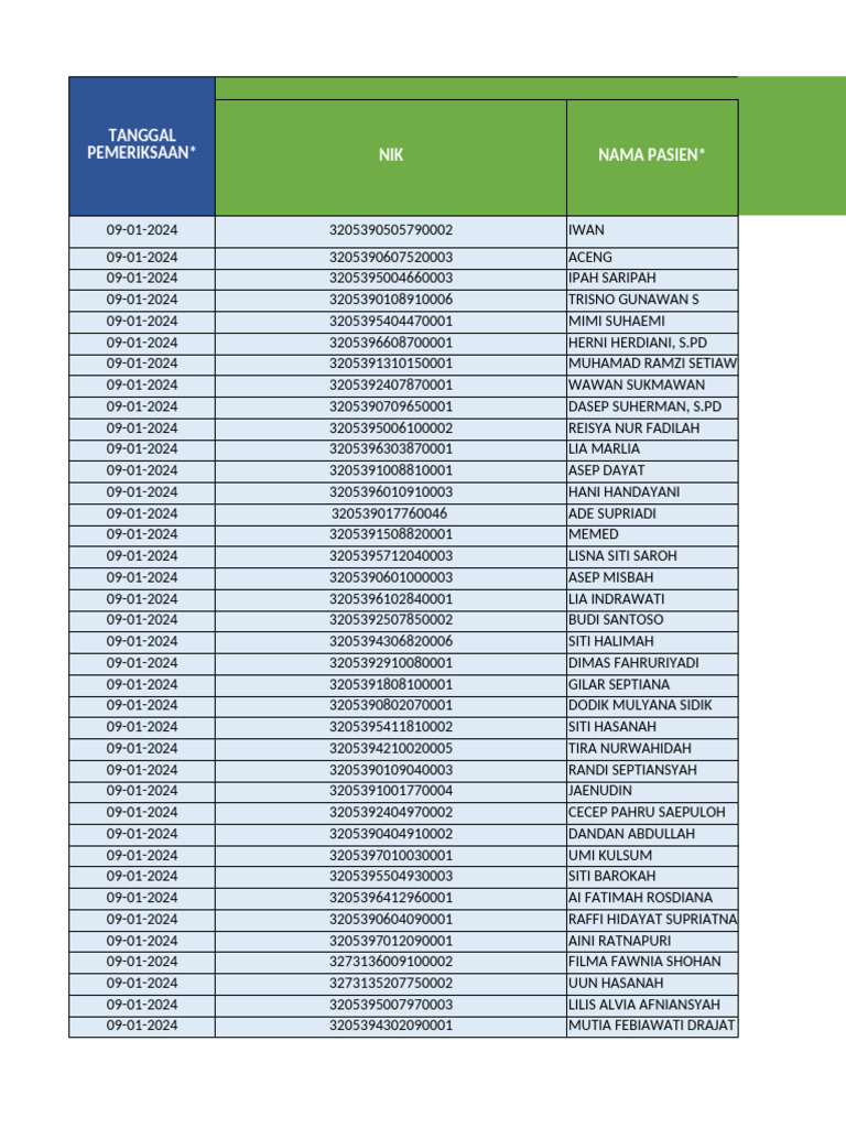 Posbindu Selaawi Januari | PDF