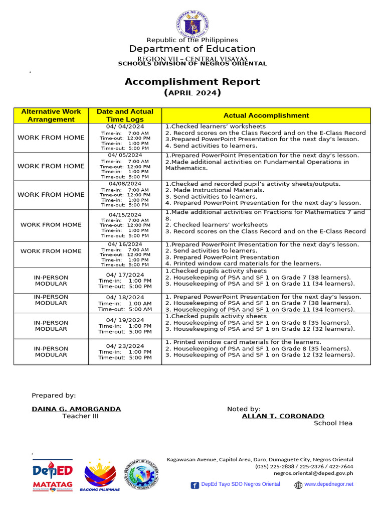 Accomplishment Report Matatag April17 192024 | PDF