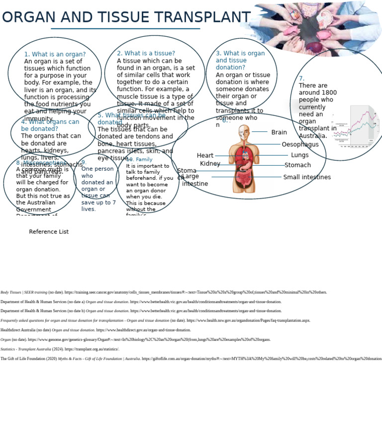 Organ and Tissue Transplant | PDF