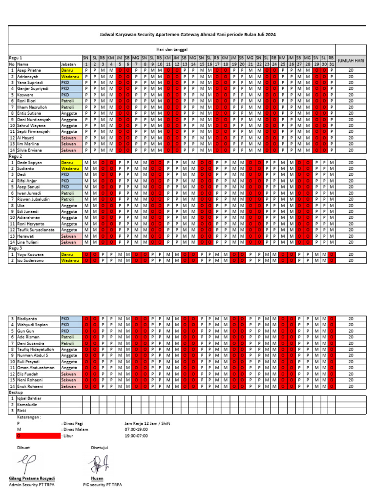 Jadwal Security Juli | PDF