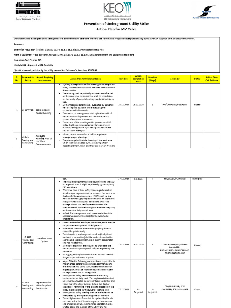 Prevention of Underground Utility Strike Action Plan For MV Cable | PDF