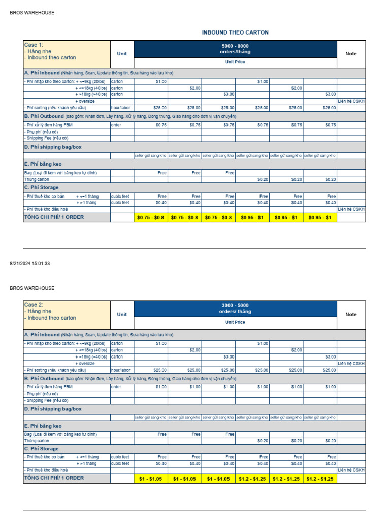 Báo Giá FBM (Hàng Nhẹ) | PDF