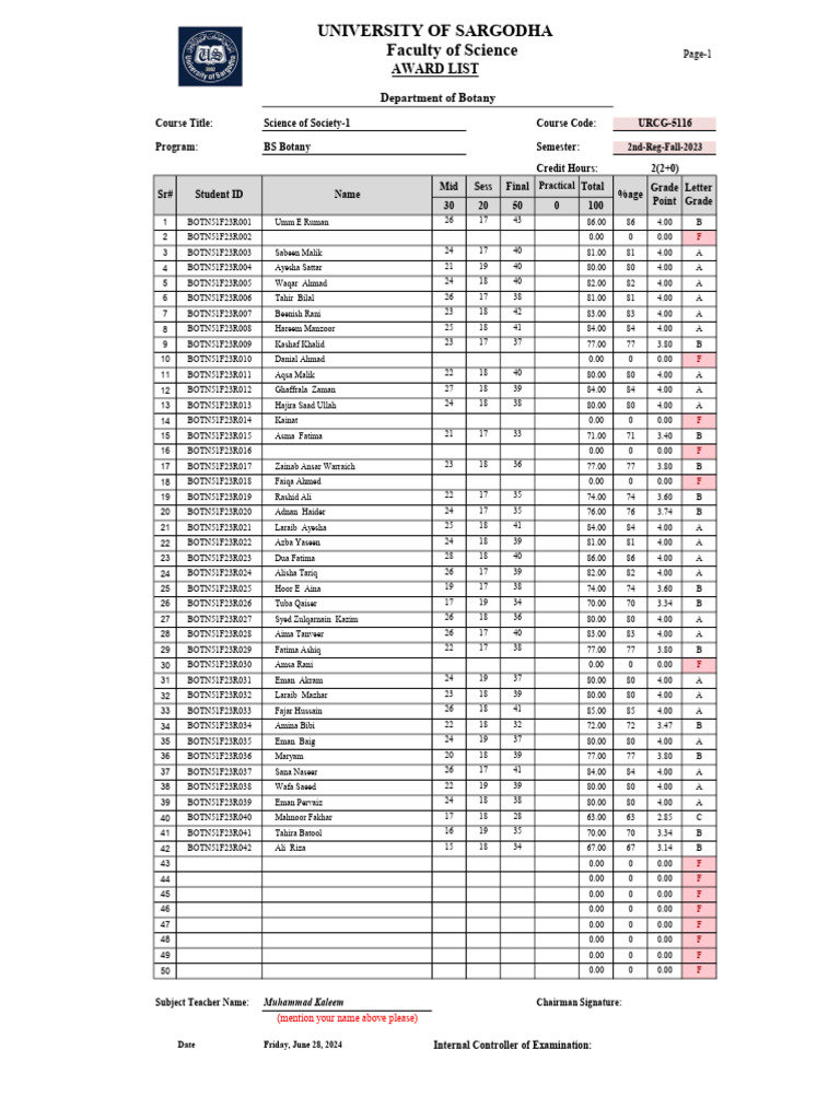 Botany Regular Award List | PDF