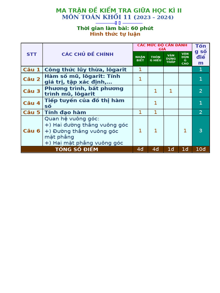 03 DE MINH HOA KTGK 2 (2023-2024) | PDF