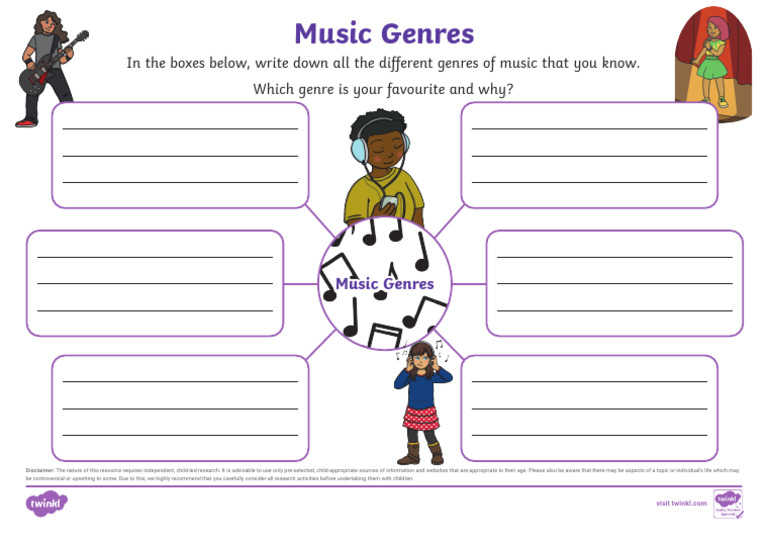 Genre Map | PDF