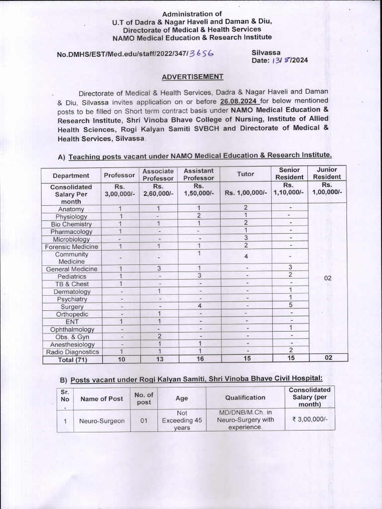 JsjshdsjdjHaveli and Daman Diu Various Vacancy | PDF | Health Sciences ...