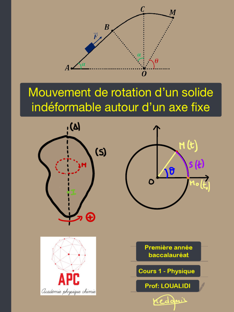 MVT de Rotation D'un Solide | PDF