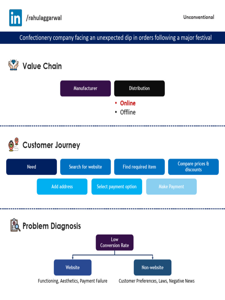 New Useful Frameworks for Case Interviewss | PDF