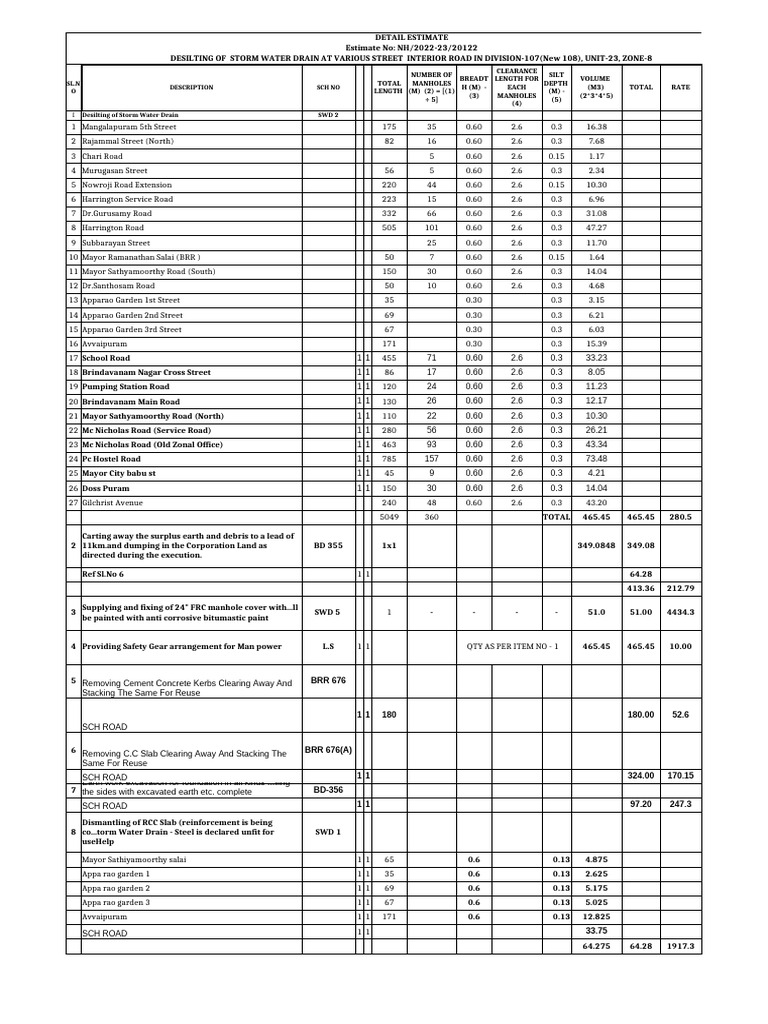 108 SWD, SCP, Chute Pipe Details As On 21.08.24 | PDF