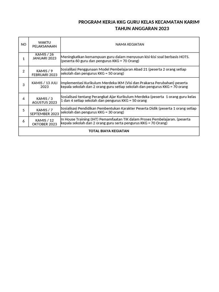 PROGRAM KKG 2023 Perubahan | PDF