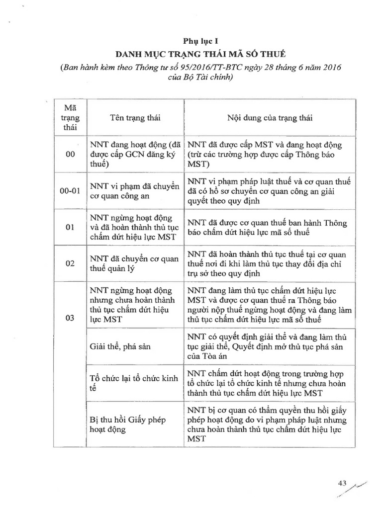 (Ban hành kèm theo Thông tư sổ 95/2016/TT-BTC ngày 28 thảng 6 năm 2016 của Bộ Tài chỉnh) | PDF