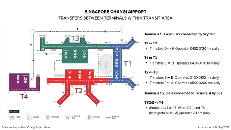 Singapore-Changi-Airport-Transit-Area-Wayfinding | PDF