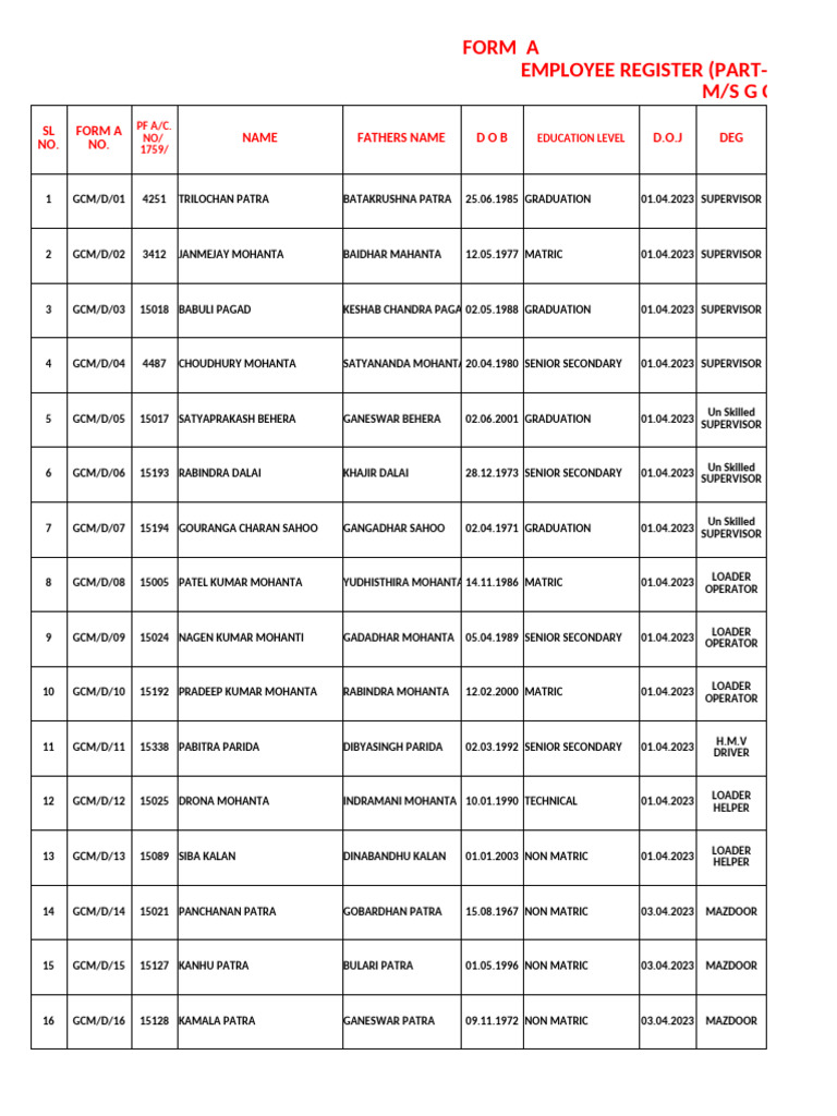 A Register, (TSML) - 2023-2024 | PDF