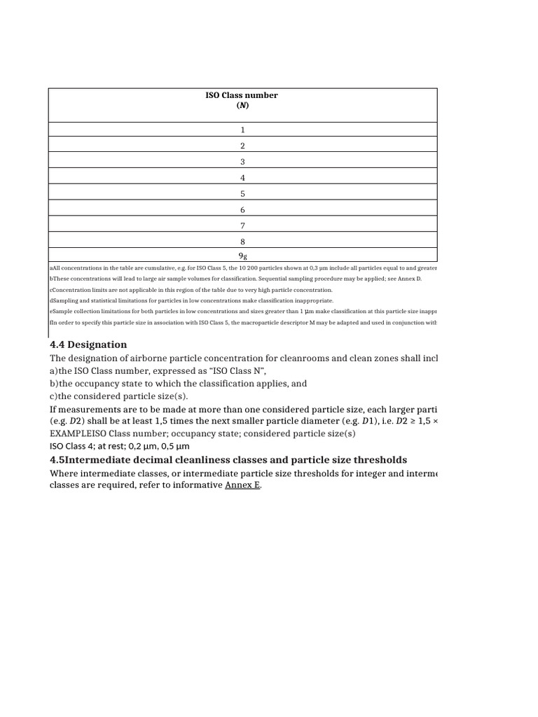 ISO 14644-1 Version 2015 Up | PDF