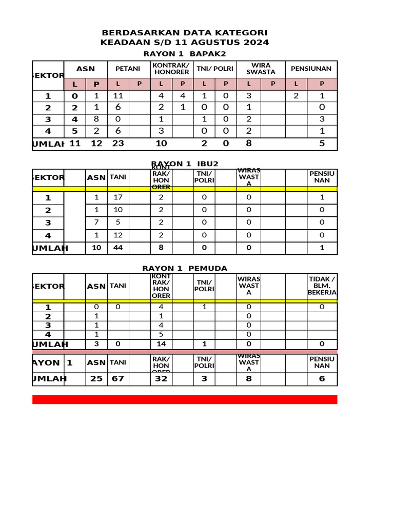 Data Pekerjaan Jemaat | PDF