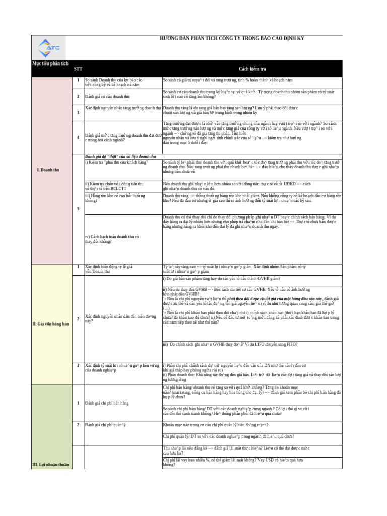 16.3. Phan Tich BCTC - ATC Academy Huong Dan | PDF