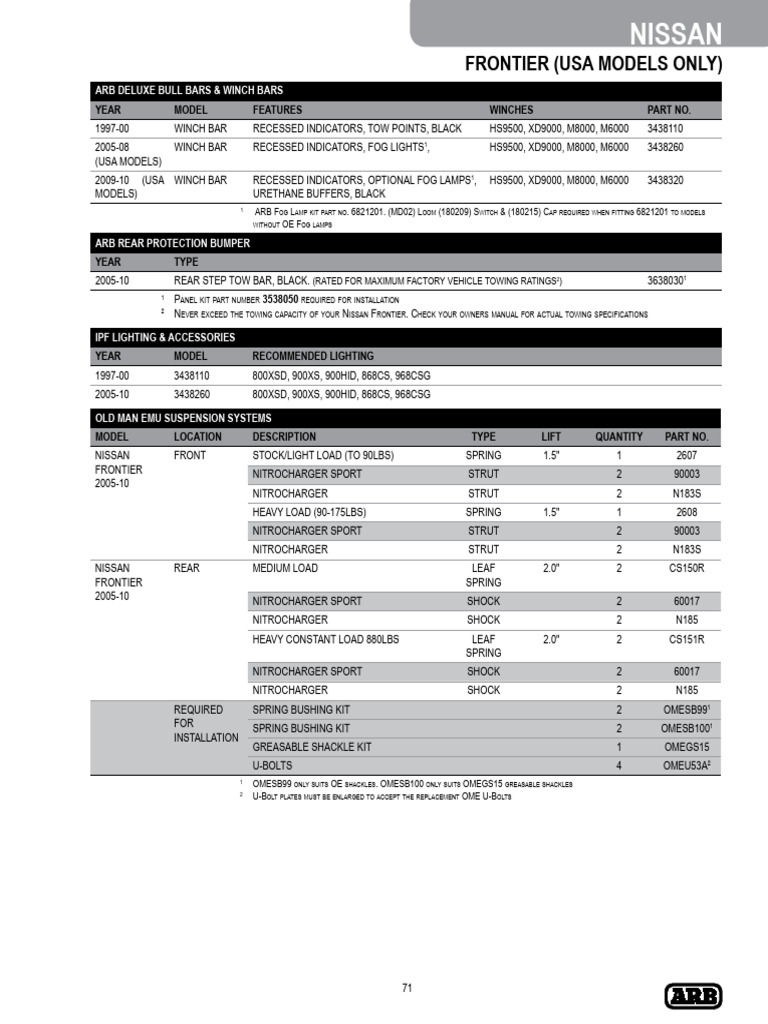 Nissan Frontier | PDF