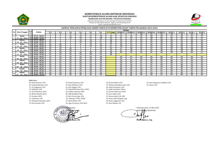 Jadwal Pengawas Pat Genap 2023 - 2024 | PDF