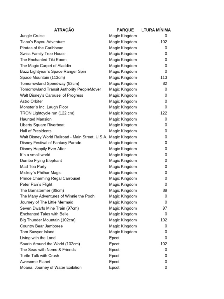 OE - Planilha Organizadora para Parques 2024 | PDF