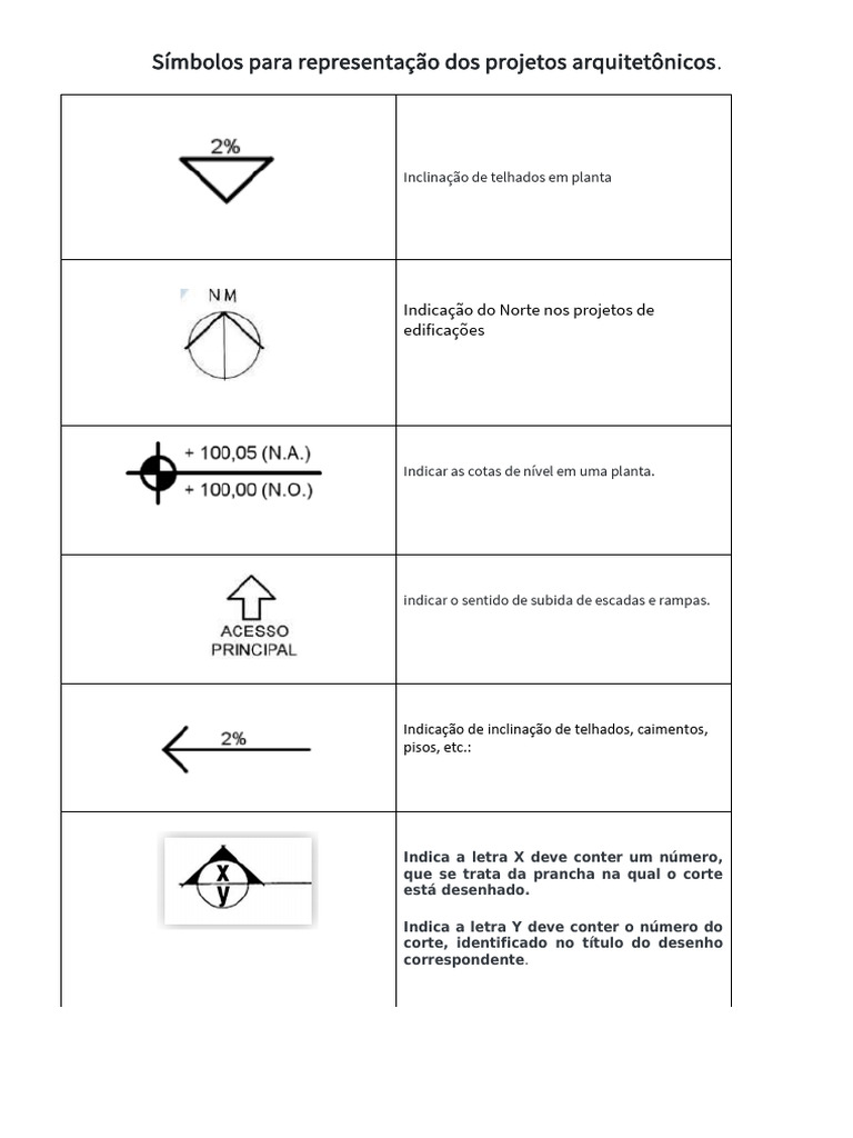 Simbolos e Representação P Arquitetonico | PDF