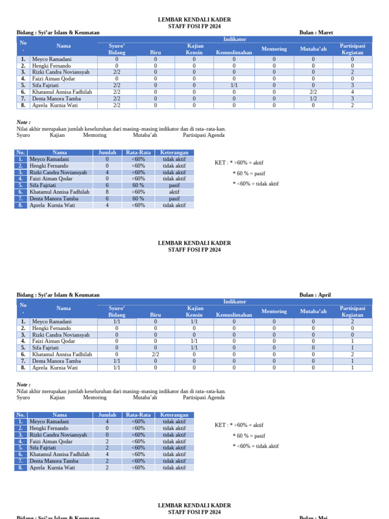Lembar Kendali Kader Bidang Sik-1 | PDF