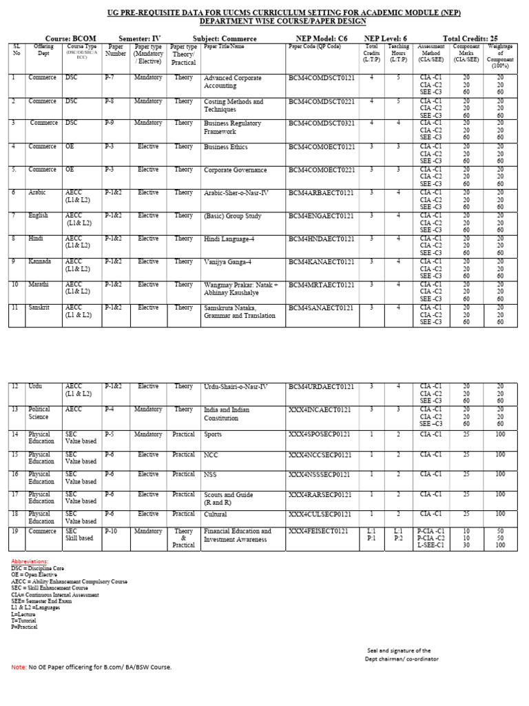 Nep Curriculam Bcom 03082023 | PDF